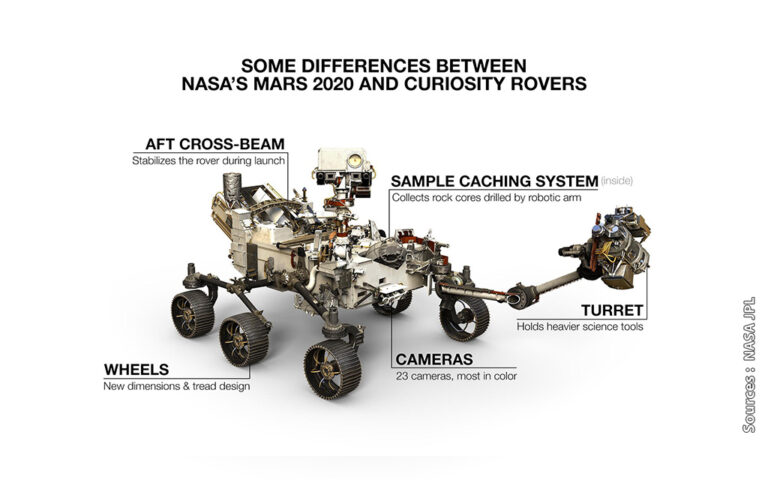 Perseverance un petit poucet géologue sur Mars - Planète Robots